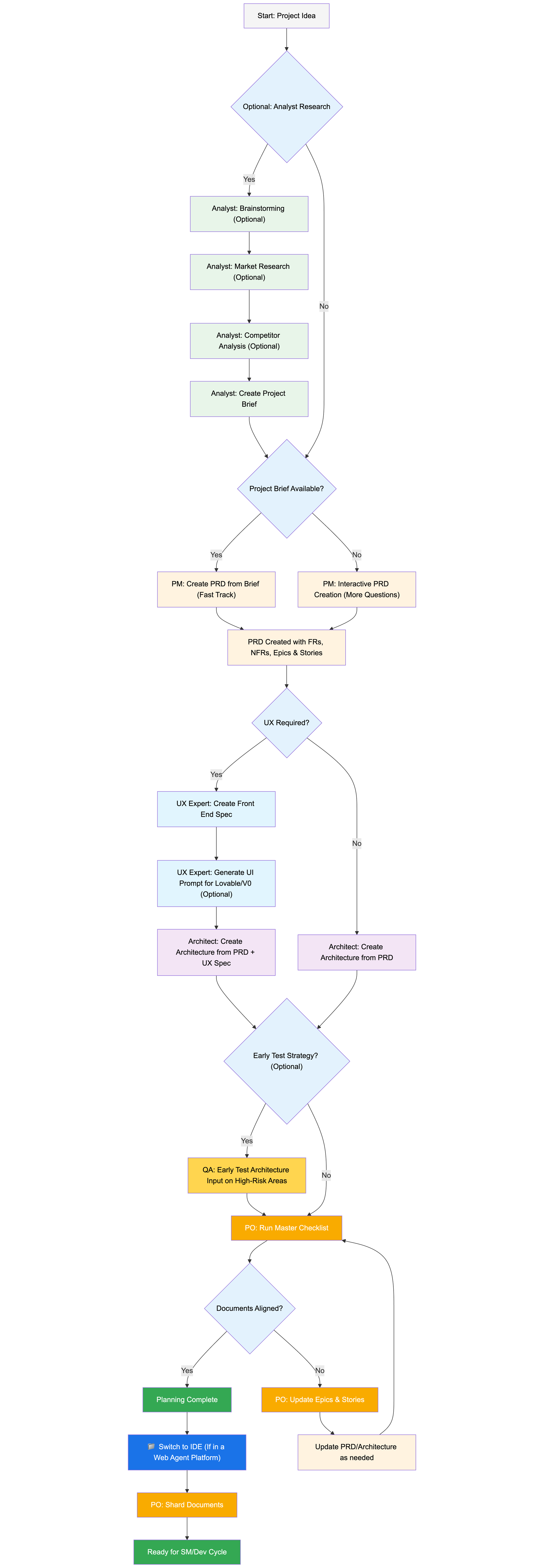 BMad Method — 使用者指南 User Guide